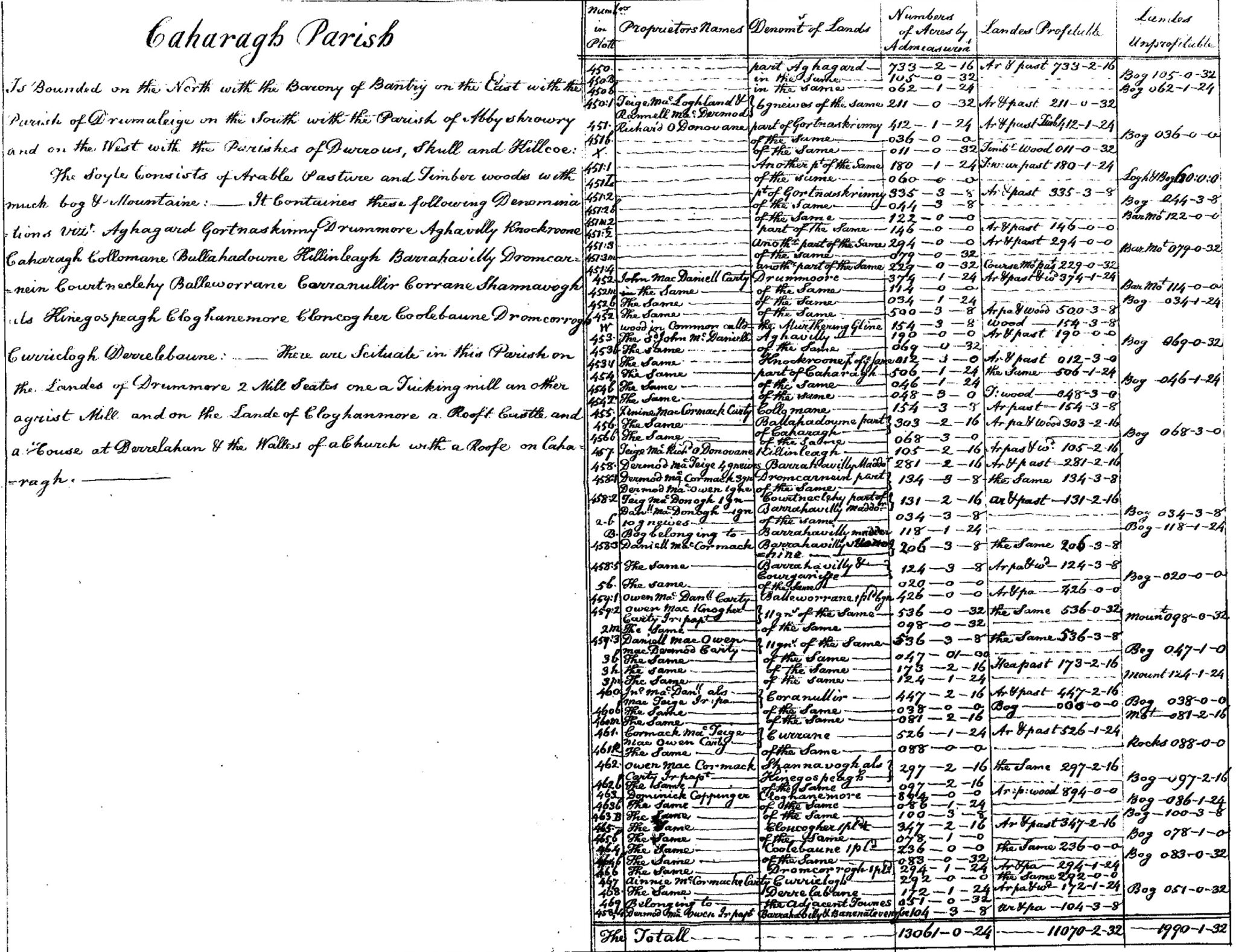 First Land Survey of Ireland – Skibbereen Heritage Centre